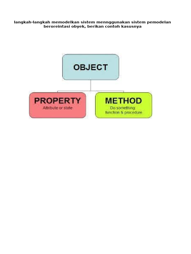 Panduan Pemodelan OOP dan UML | PDF