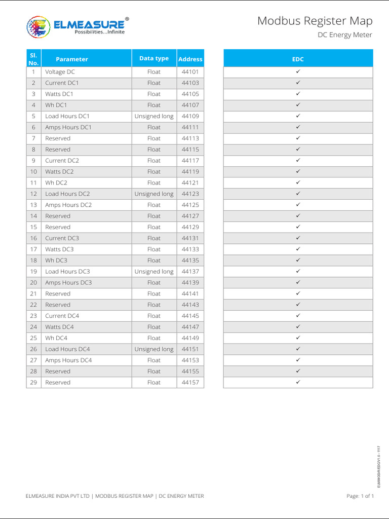 Modbus Register Map for DC Meters | PDF | Metrology | Electronics