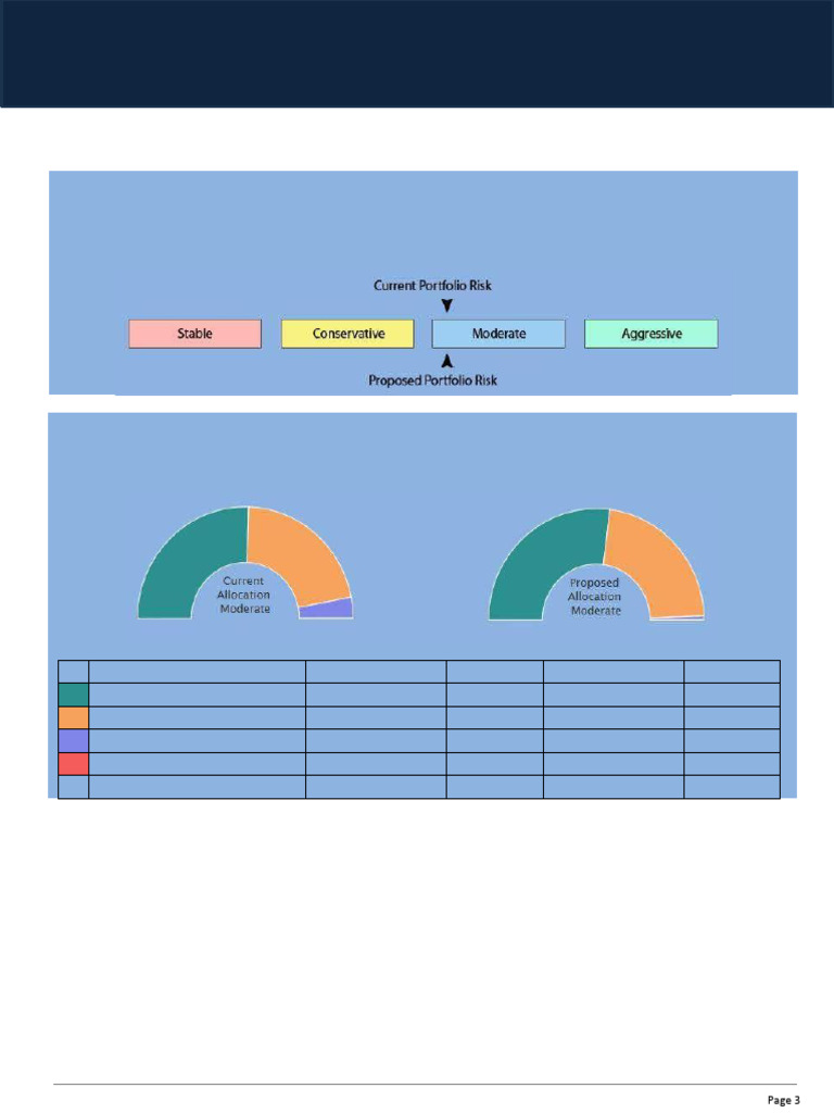 Sample Proposal | PDF | Asset Allocation | Portfolio (Finance)