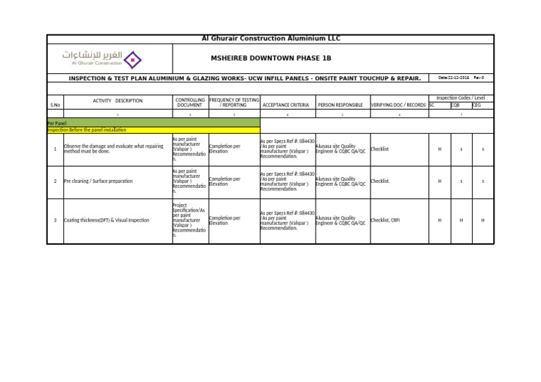ITP paint | PDF | Quality