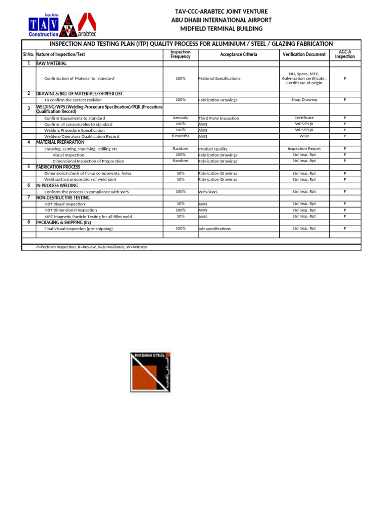 ITP Quality Process | PDF | Nondestructive Testing | Metal Fabrication