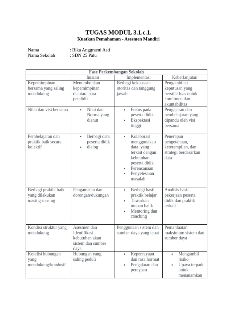 Asesmen KBS SDN 25 Palu: Fase Inisiasi | PDF