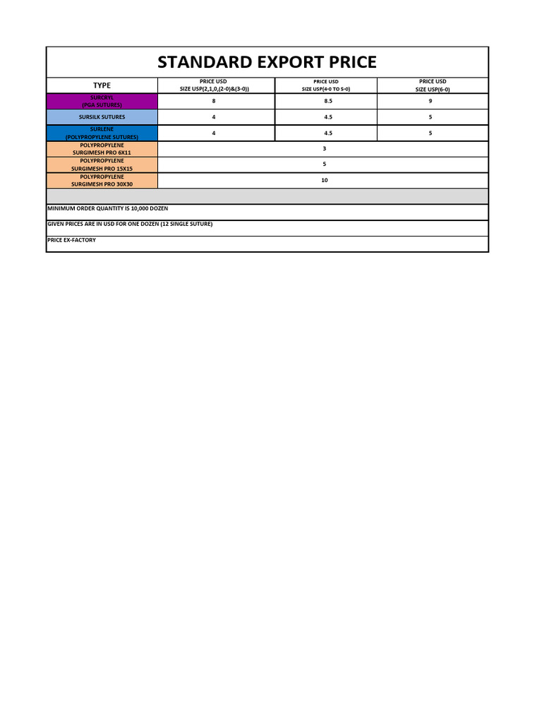 Surgical Suture Pricing Overview | PDF