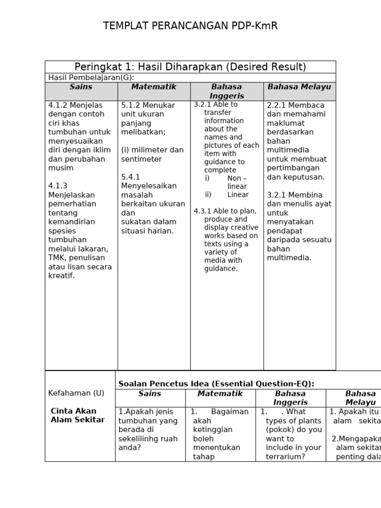 TEMPLAT PERANCANGAN PDP Syl Baru | PDF