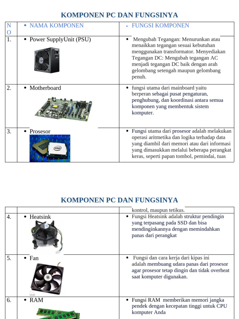 Tugas Kelompok Komponen Komputer | PDF | Komputer