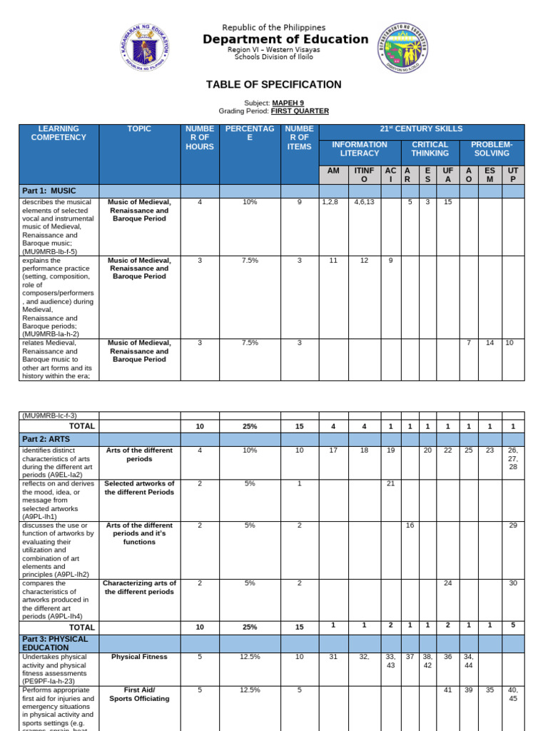 Mapeh 9-Tos-First Quarter | PDF | Liberal Arts Education | Cognition