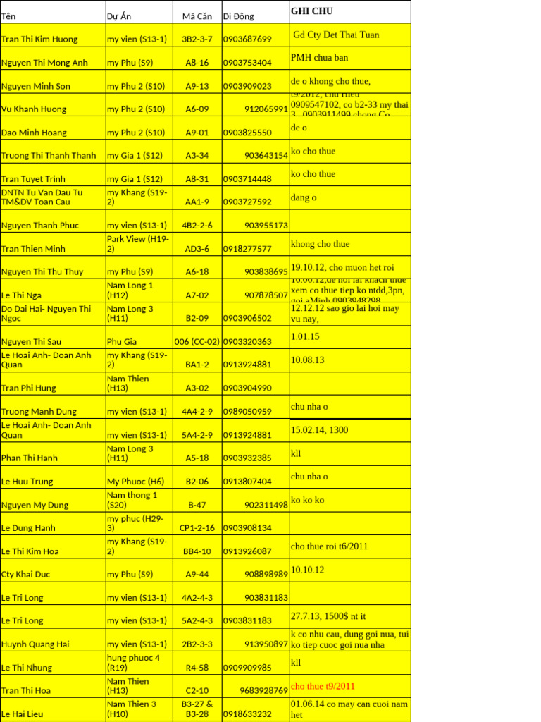 Can Ho Riverside PMH M I | PDF | Vietnamese People | Vietnam