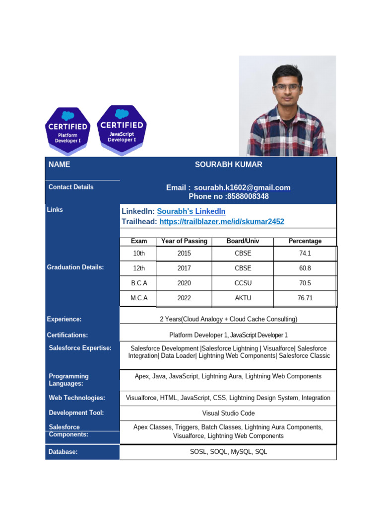 Sourabh Resume | PDF | Patient | Java Script
