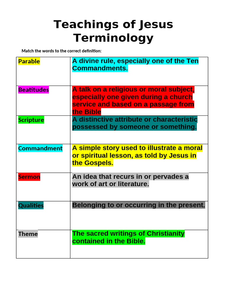 Teachings of Jesus Terminology Sheet | PDF