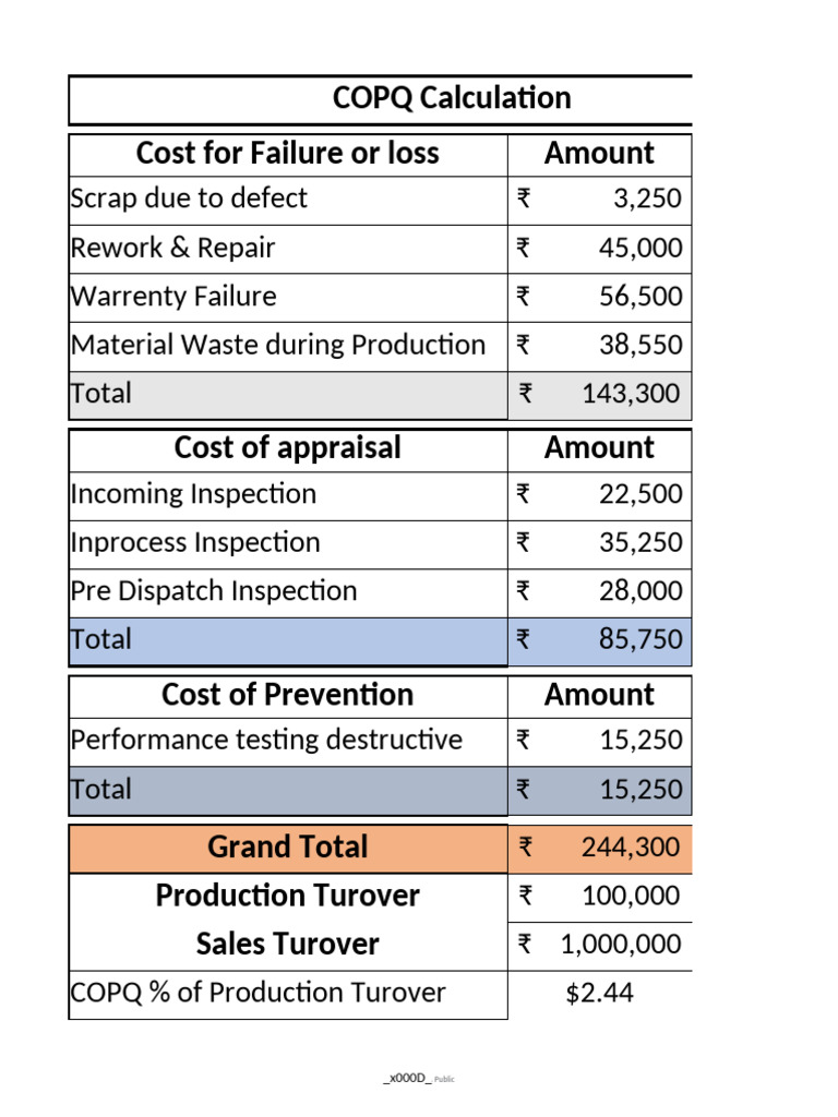Calculation of COPQ | PDF