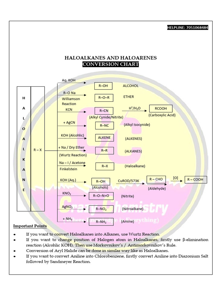 Conversion Chart - Haloalkanes (1) - 241125 - 170745 | PDF | Amine ...