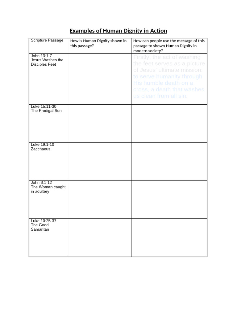 WORKSHEET 3 Examples of Human Dignity in Action | PDF | Social Science ...