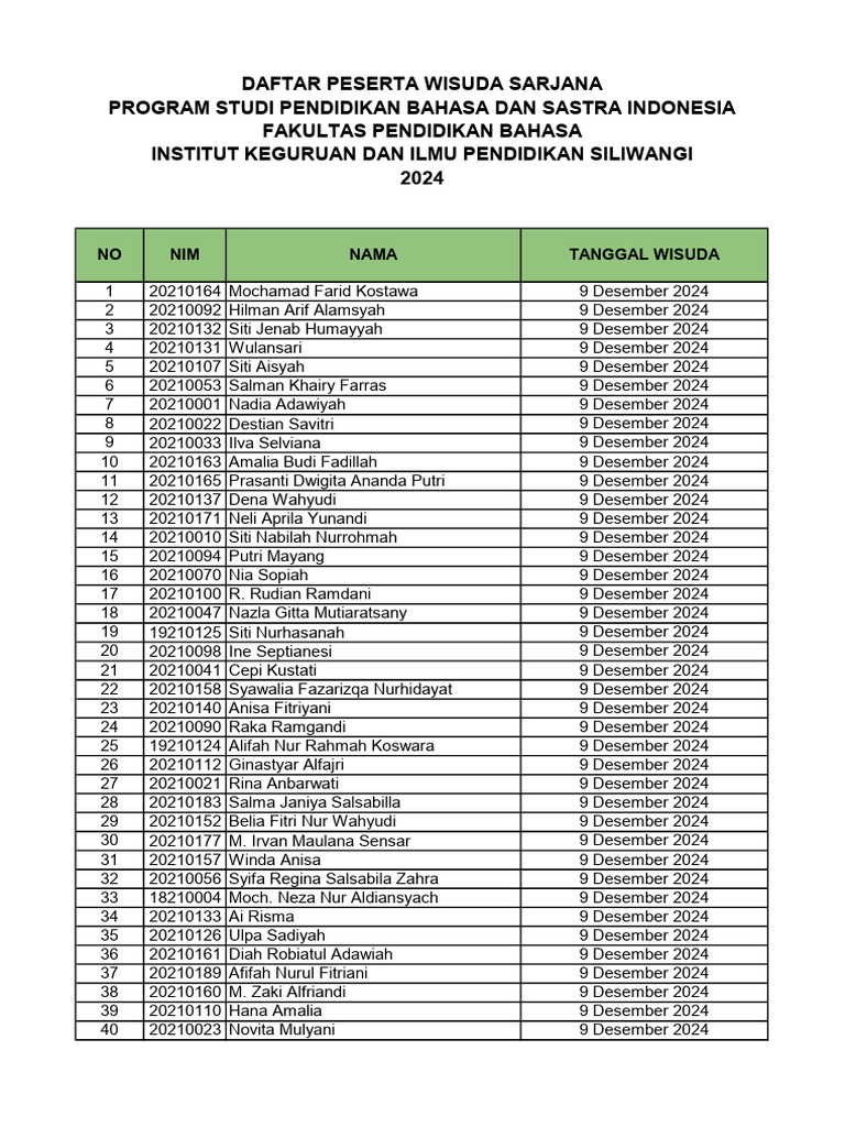 Daftar Peserta Wisuda 2024 PBS Indonesia | PDF