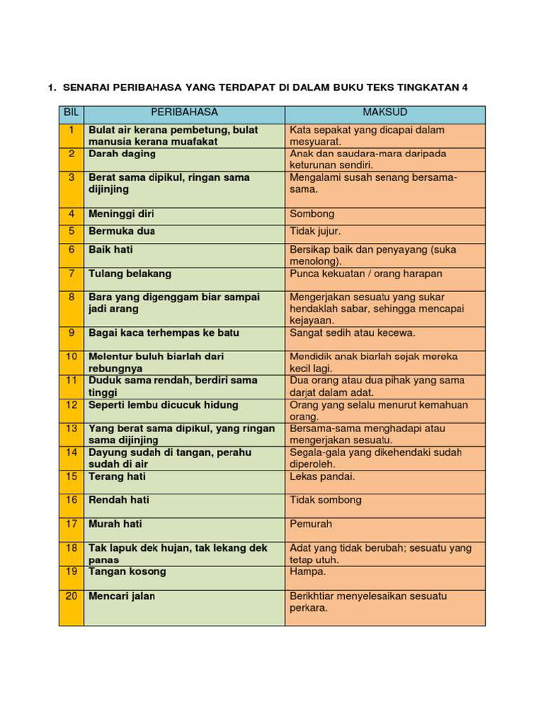 Peribahasa SPM | PDF