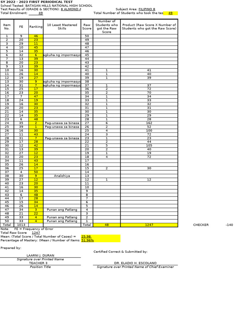 Duran Item Analysis | PDF