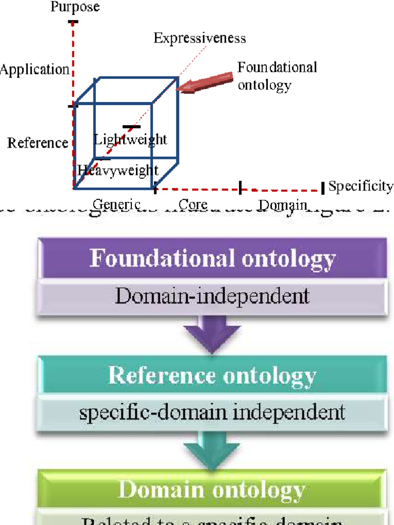 03b - POE - Unit 2 - Mind Maps | PDF