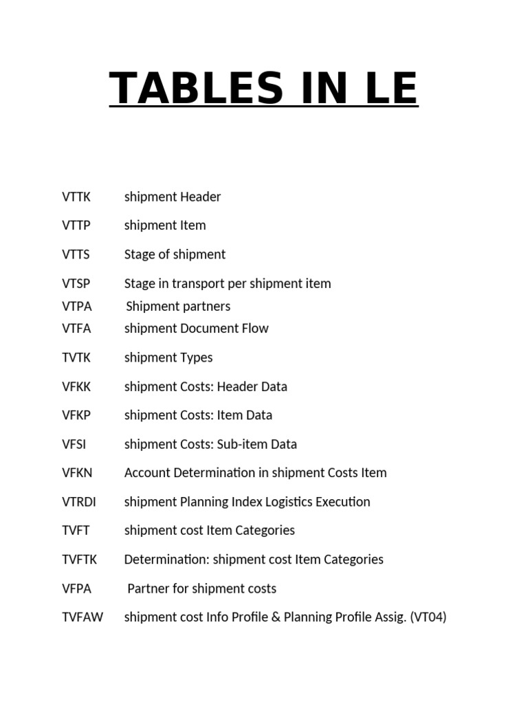 Tables in Le | PDF | Finance & Money Management