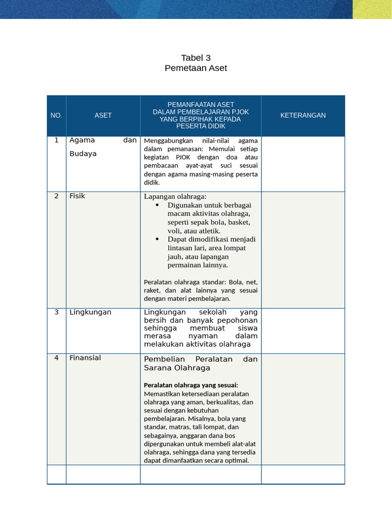 Tabel 3 - Pemetaan Aset Bu Darma | PDF