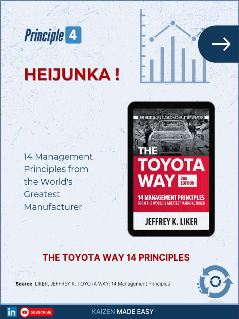 Heijunka: Leveling Workloads in TPS | PDF | Inventory | Business Process