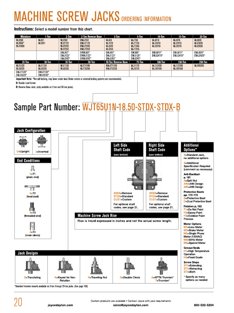 Machine Screw Jacks | PDF