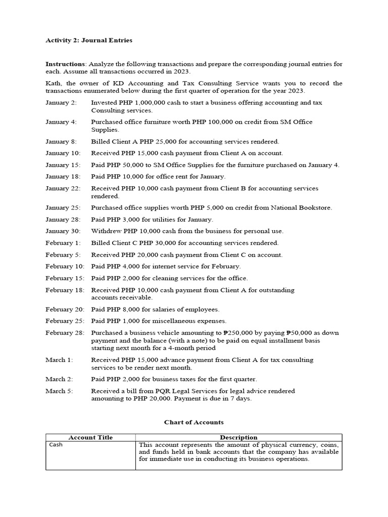 Activity 2 Journalizing | PDF | Expense | Taxes