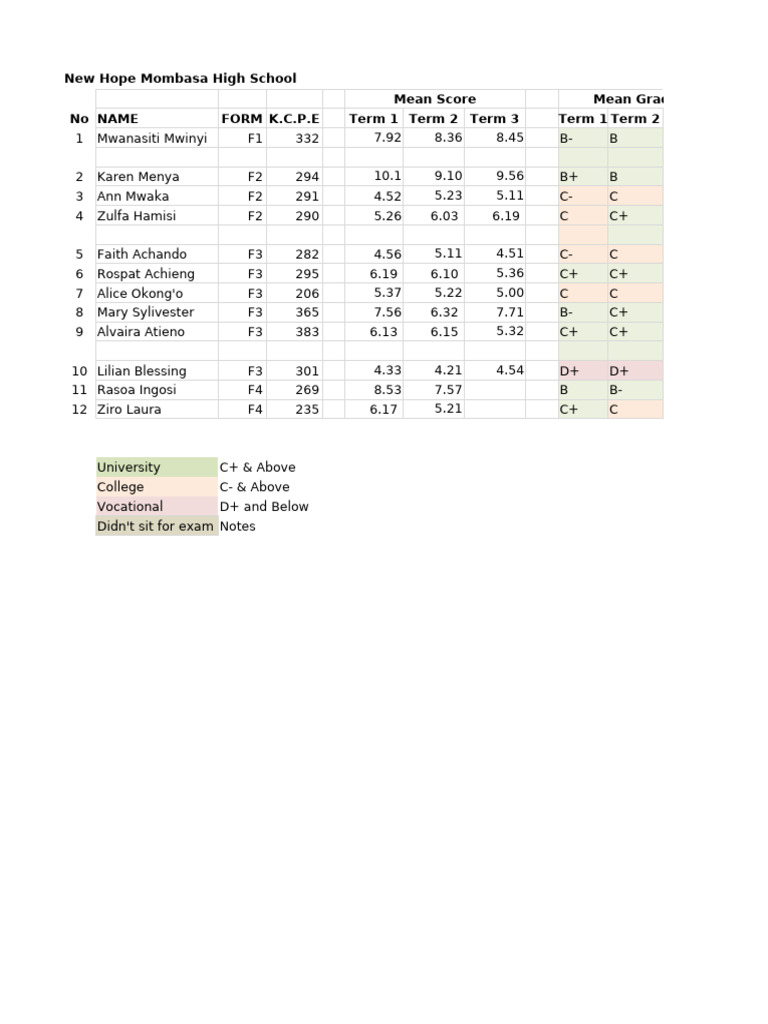 LT SCO NHM 2024 Performance v1 FA 24-11-20 | PDF