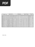 Steel Preheating Chart | PDF | Chromium | Steel