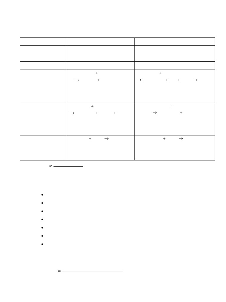 Chemistry Chapter 7 Rate of Reaction F4 | PDF | Reaction Rate | Activation Energy