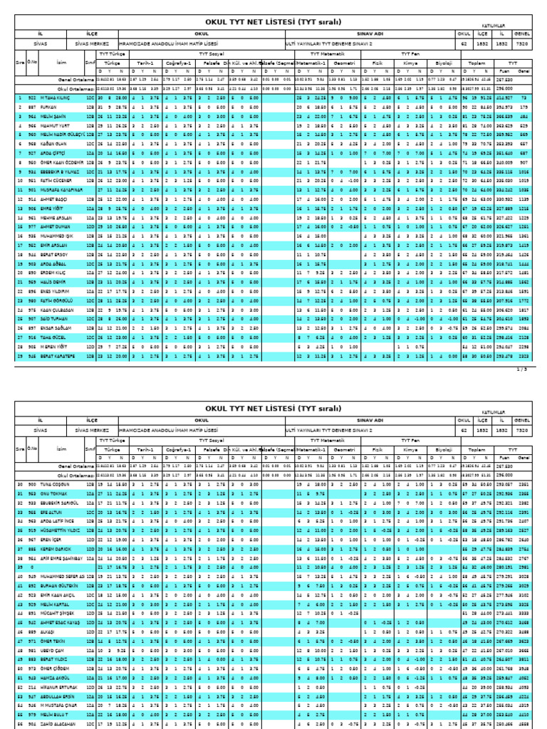 Ulti̇-Tyt-23 11 2024 | PDF
