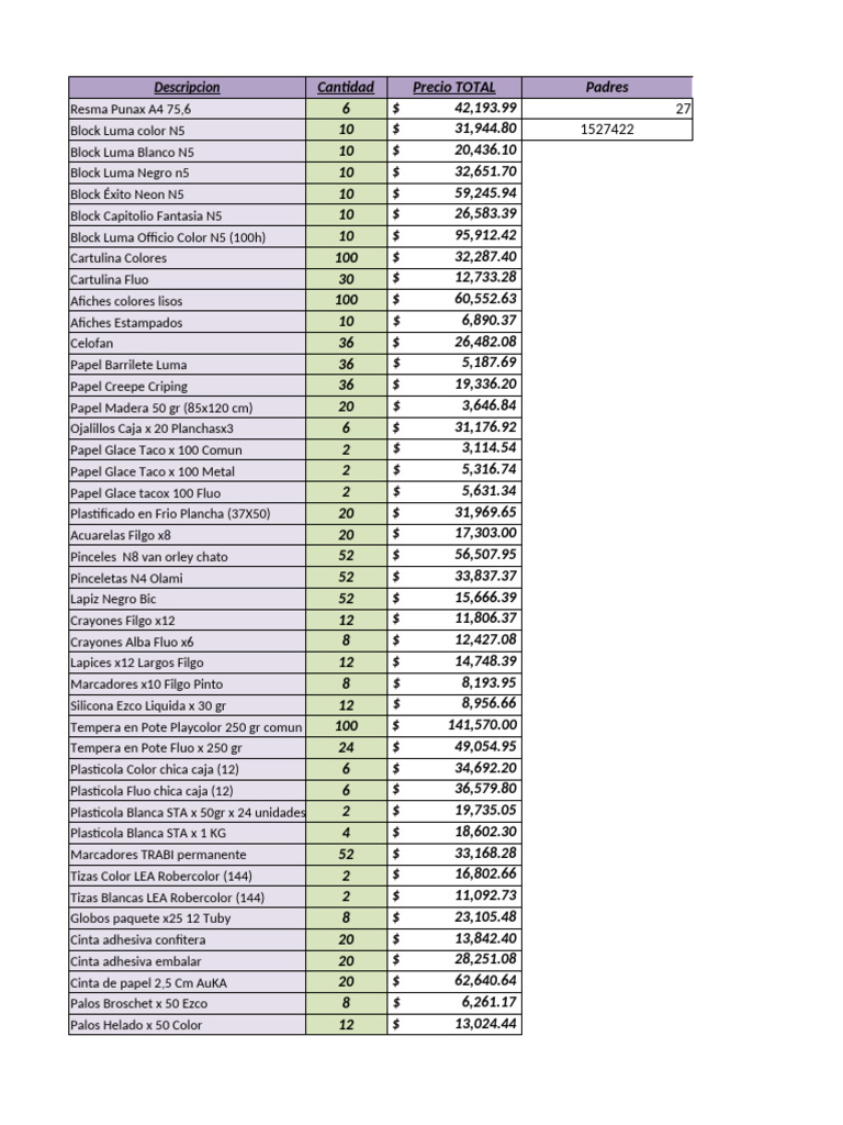 Lista Padres Jardin | PDF | Materiales de Conservación y Restauración