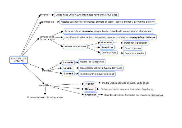 1 2 Edad De Los Metales Pdf