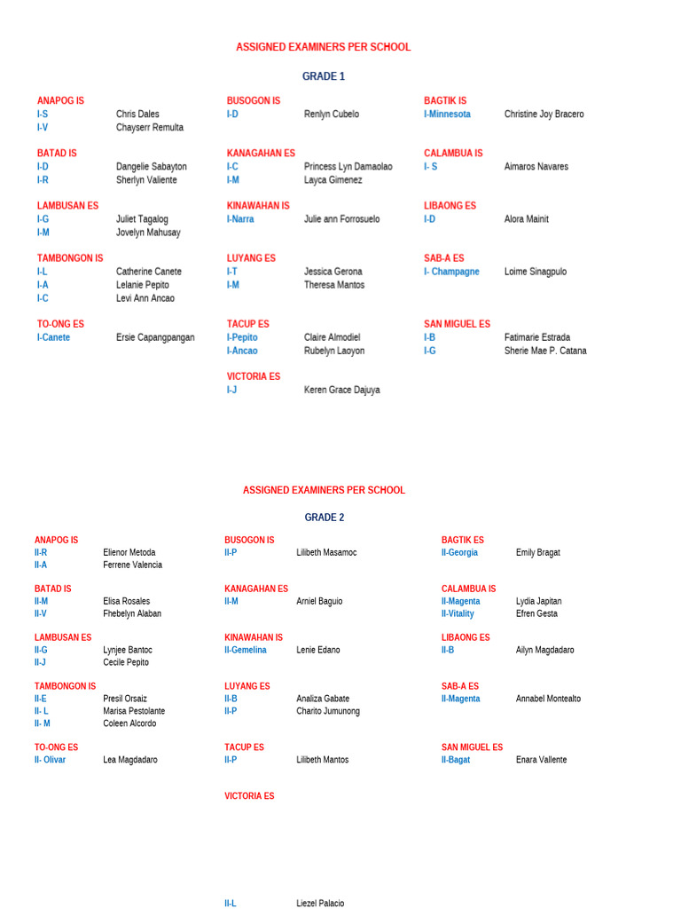 Examiners Per School 2024 2025 FINAL | PDF