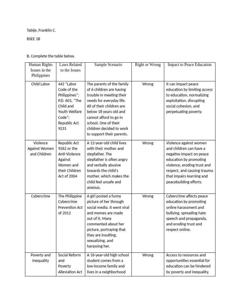 Tabije Franklin C. PGPE LP3 | PDF | Conflict Resolution | Violence