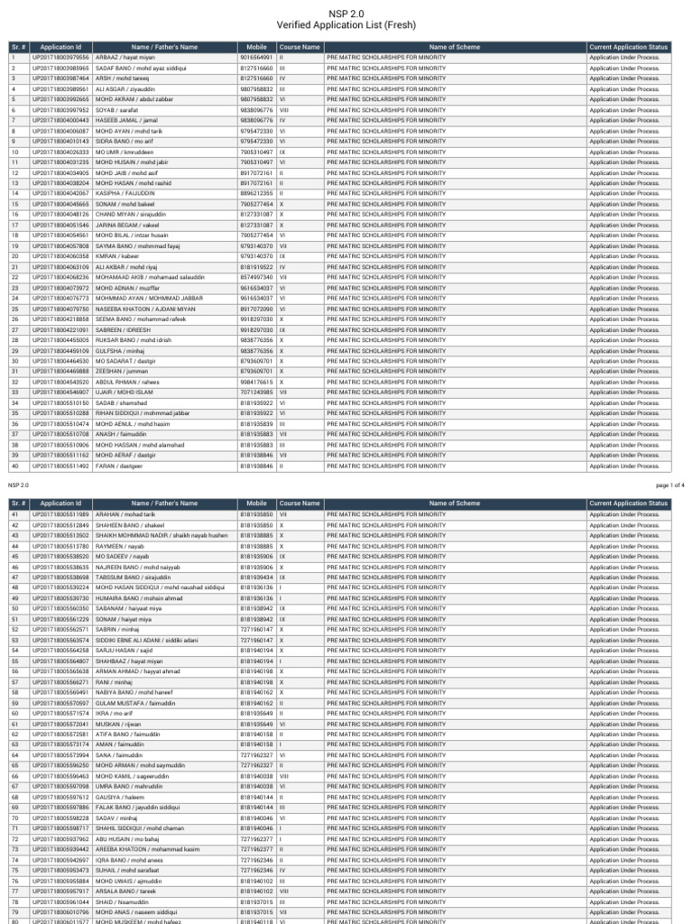 Jaanu List Renewal | PDF