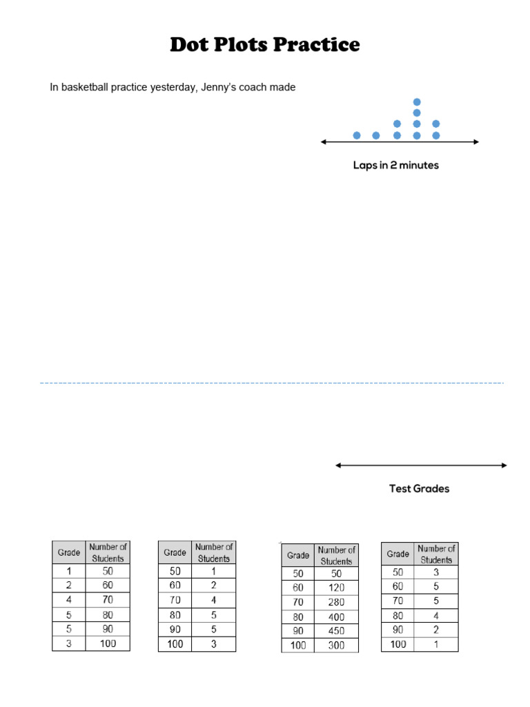 Dot Plots Practice: A B C D | PDF | Mean | Skewness