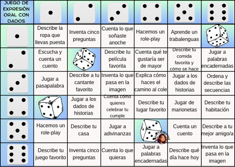 Juego Dados Expresión Oral | PDF