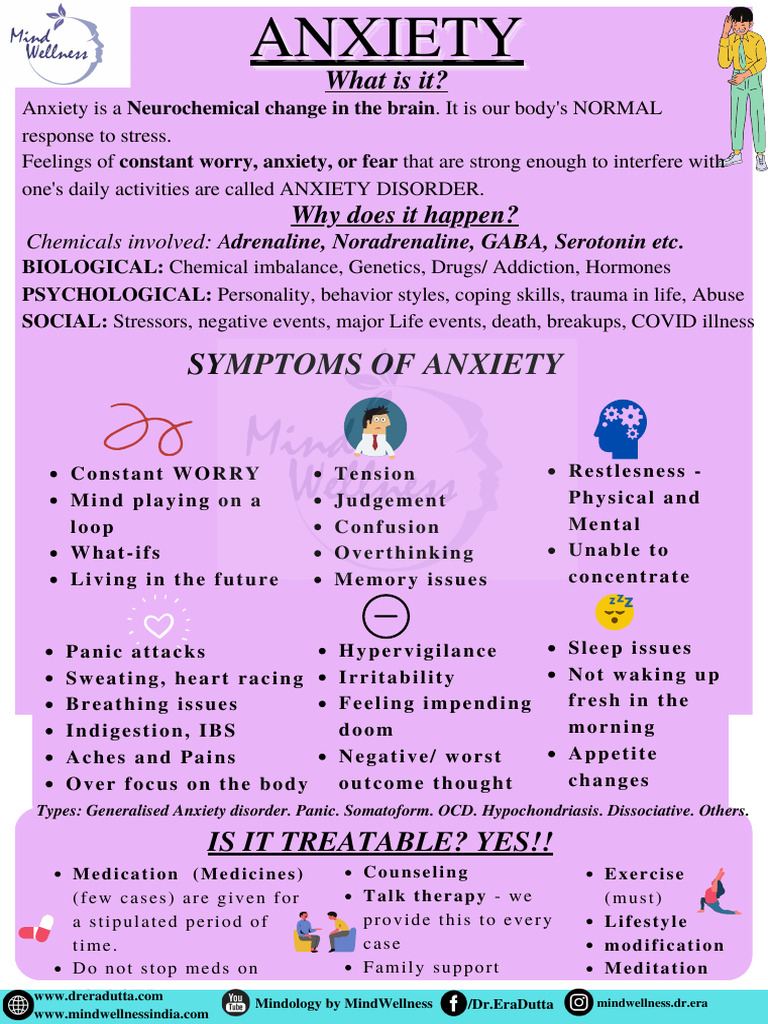 Anxiety Disorder | PDF