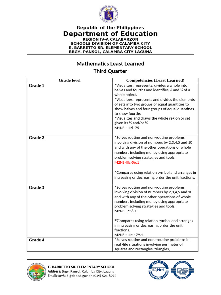 Least Learned Mathematics 3rd Quarter | PDF | Area | Elementary Geometry