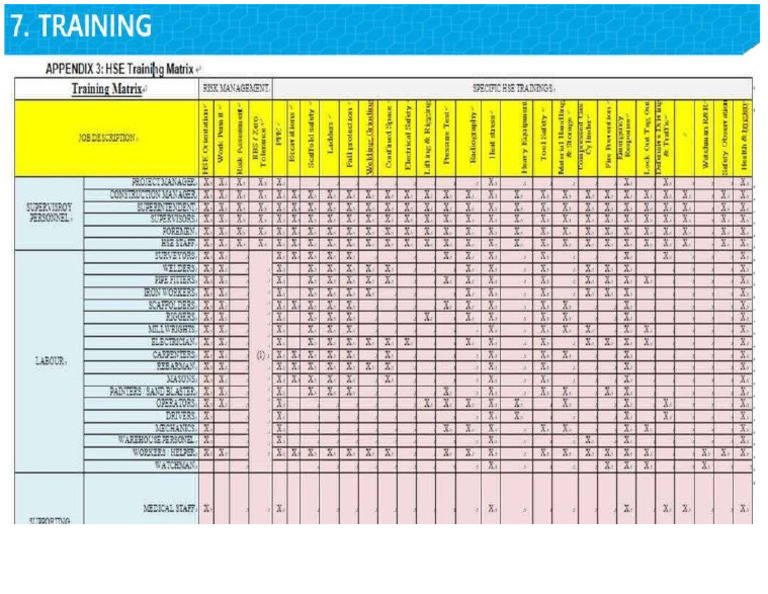 HSE Training Matrix | PDF