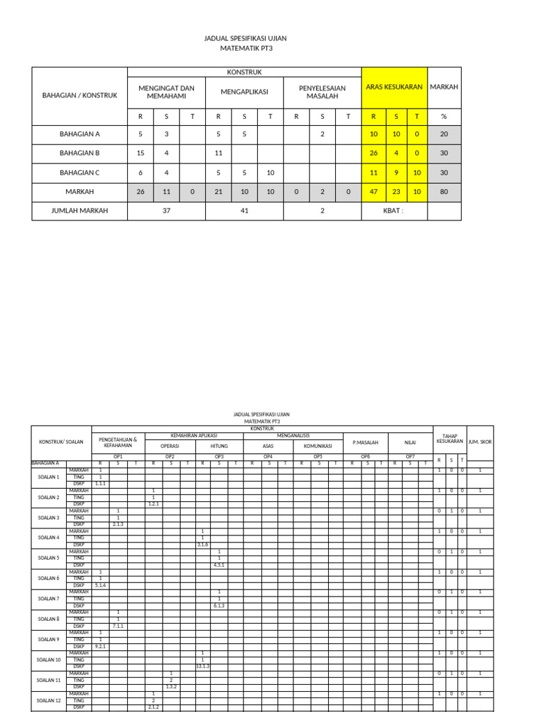 Jadual Spesifikasi Ujian (JSU) PAT F2 2019 (MATEMATIK) | PDF