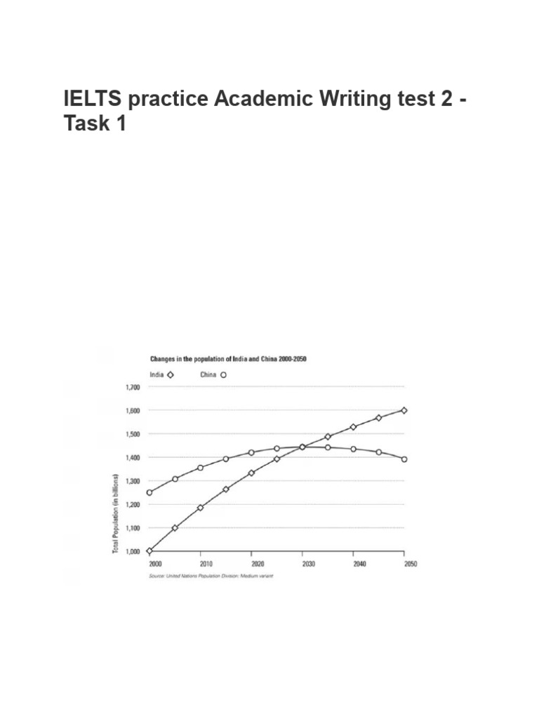 IELTS Practice Academic Writing Test 2 | PDF
