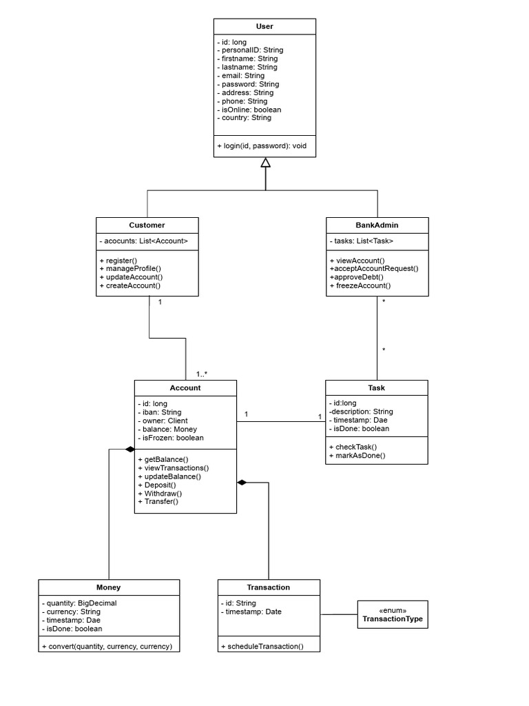 OnlineBankingSystem ClassDiagram | PDF | Banking | Banking Technology