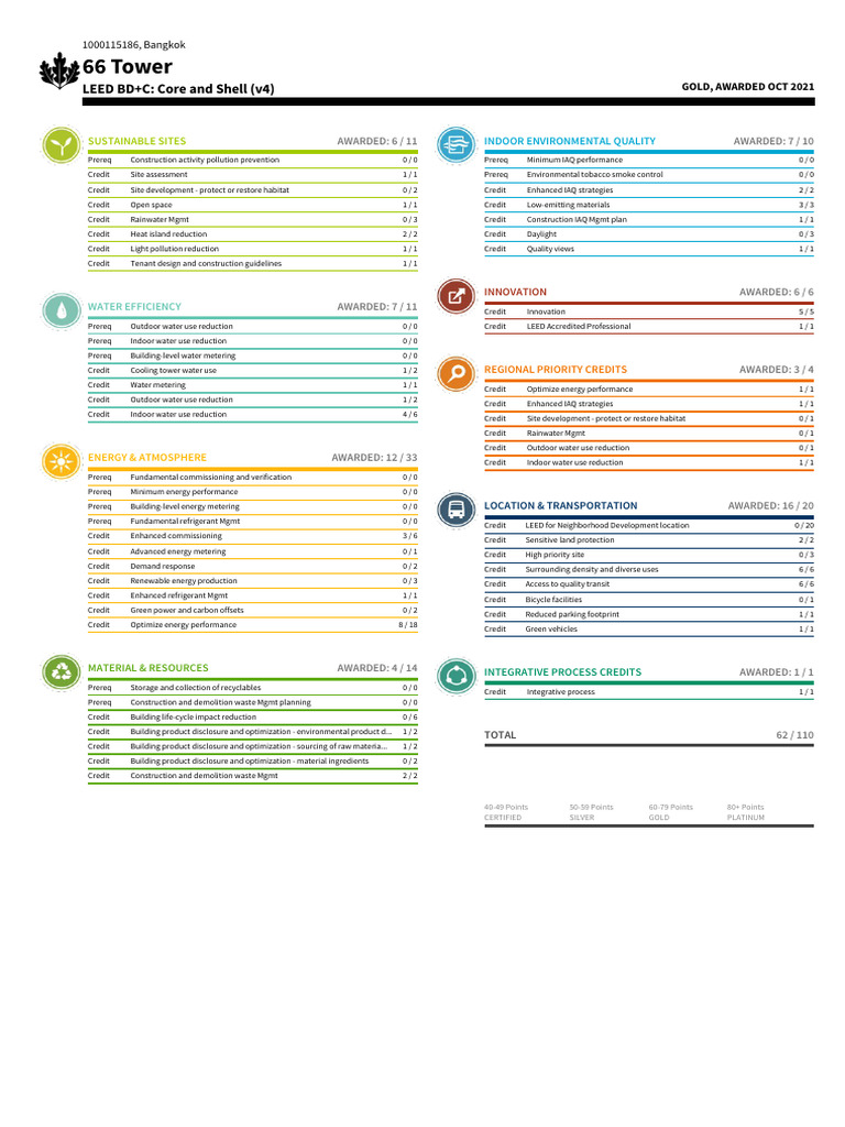 Scorecard | PDF | Green Building | Natural Environment Scorecard | PDF | Green Building | Natural Environment