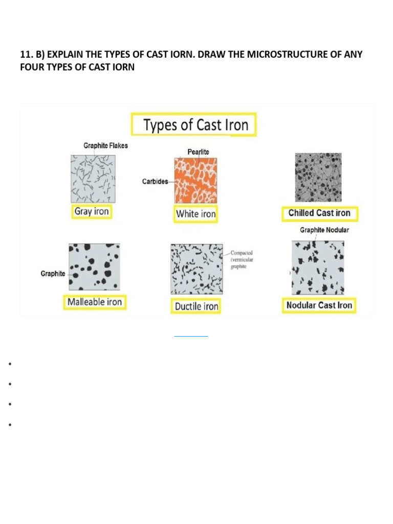 4 Different Types of Cast Iorns and Micro Structure | PDF | Cast Iron ...