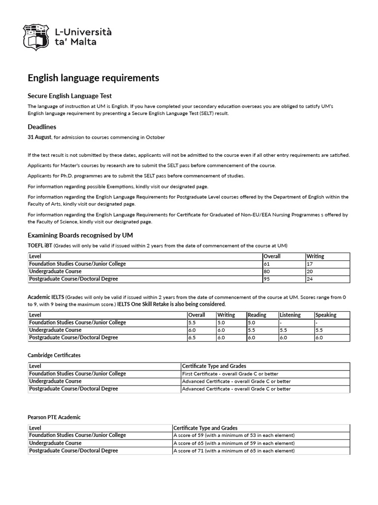 University of Malta English Requirements | PDF | Postgraduate Education ...