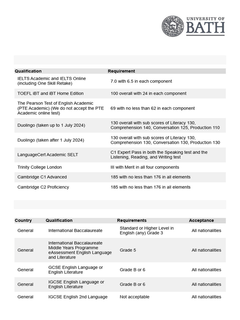 English Language Test Requirements | PDF | Qualifications | Educational ...