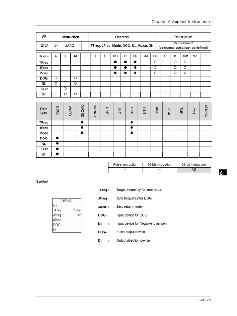 As200 PLC DZRN2 | PDF | Bit | Computer Science