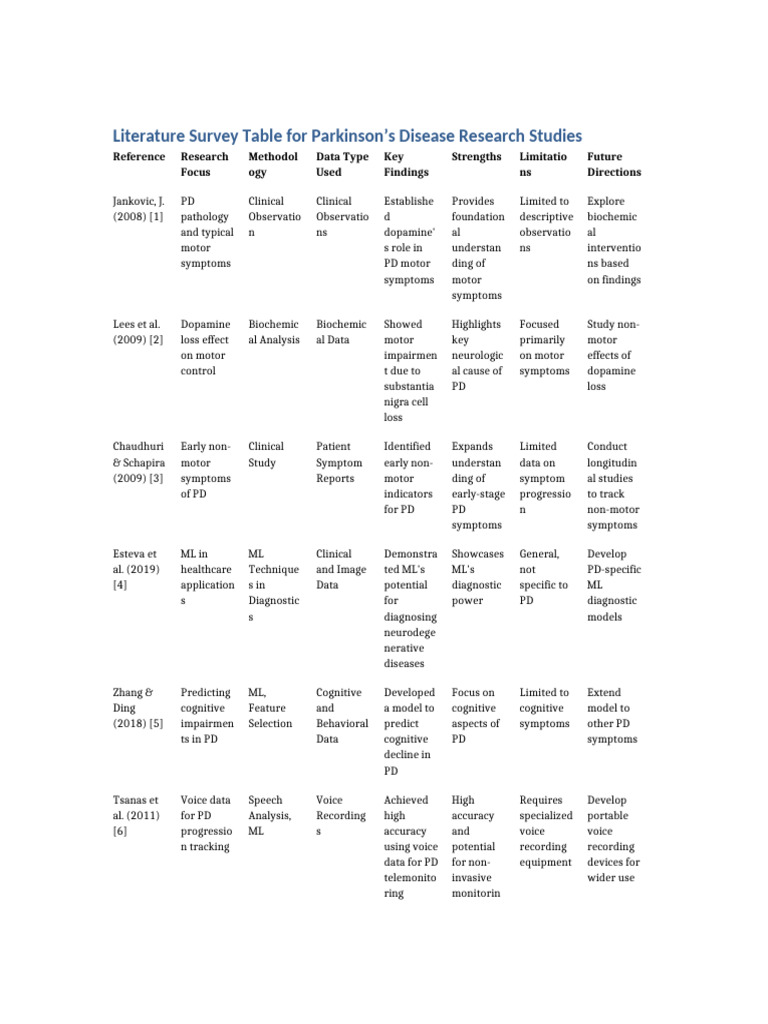 Literature Survey Table Parkinsons Research | PDF | Parkinson's Disease ...