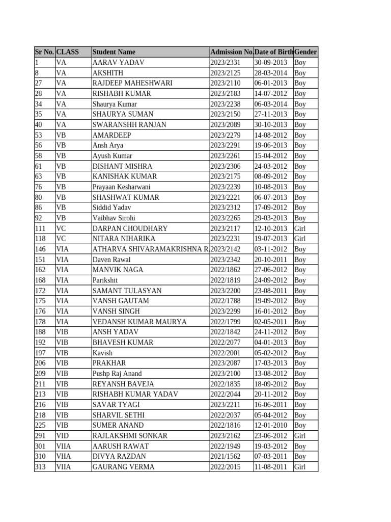 Untitled Spreadsheet | PDF