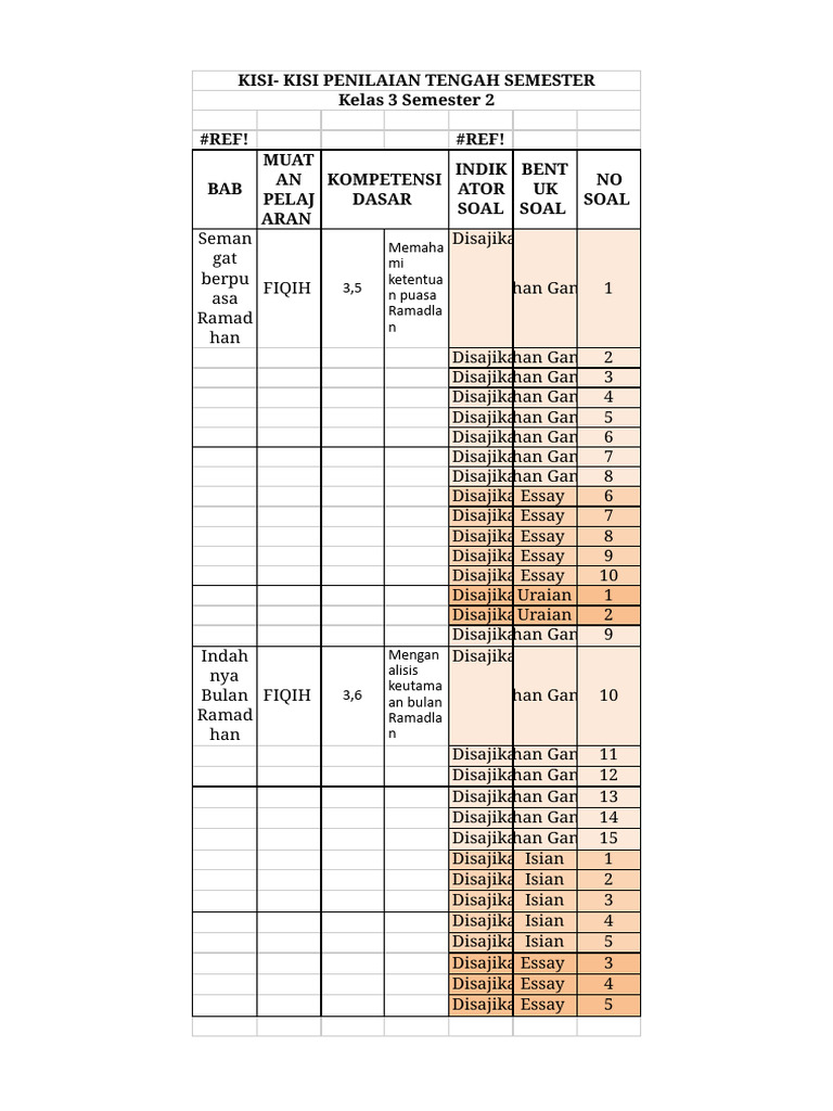 Kisi2 Fikih Kelas 3 | PDF